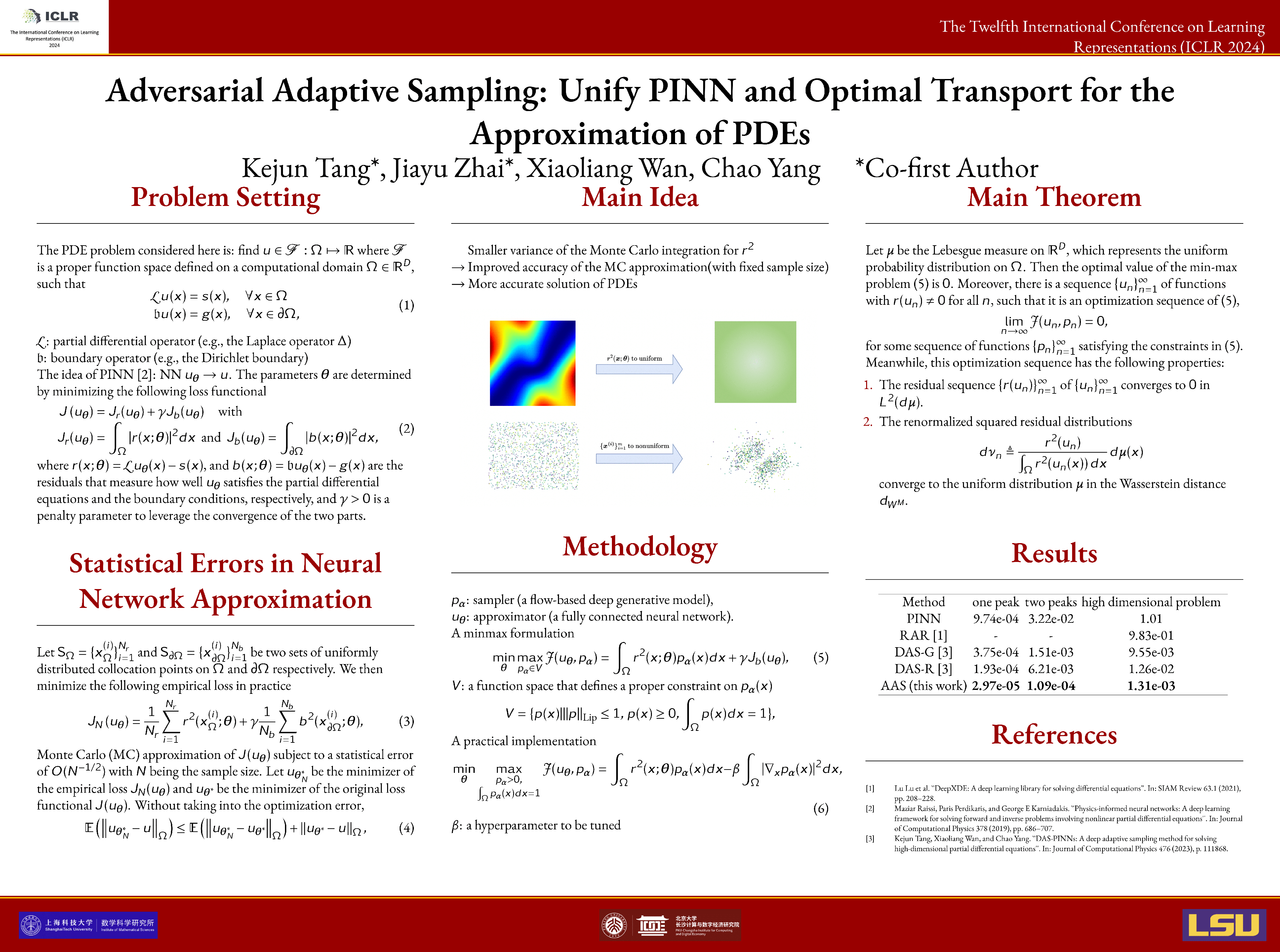 ICLR Poster Adversarial Adaptive Sampling: Unify PINN and Optimal Transport for the ...